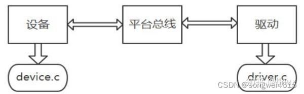 最全Linux驱动开发全流程详细解析 - 知乎