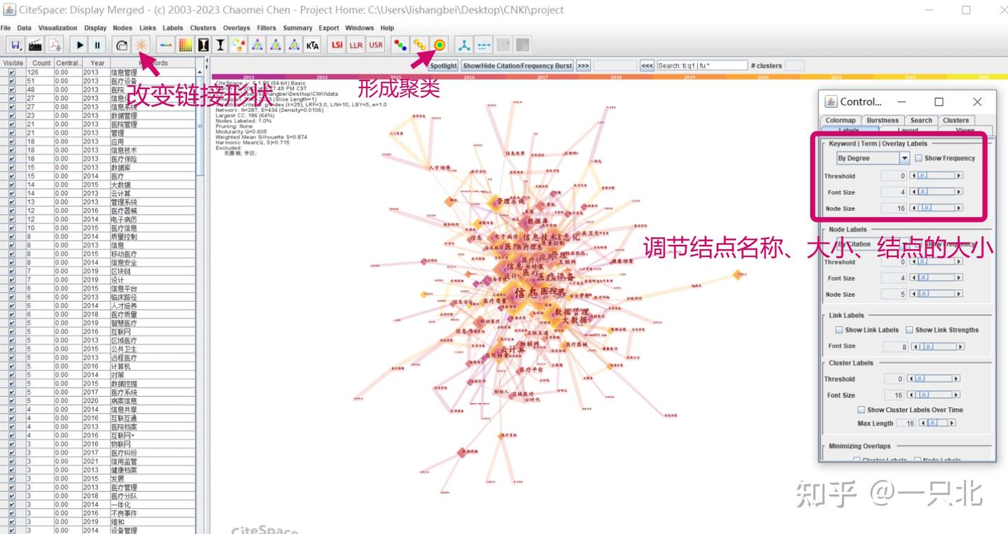 citespace的安装与论文总结 - 知乎