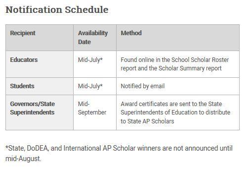 AP Scholar（AP学者奖），你了解么？ - 知乎
