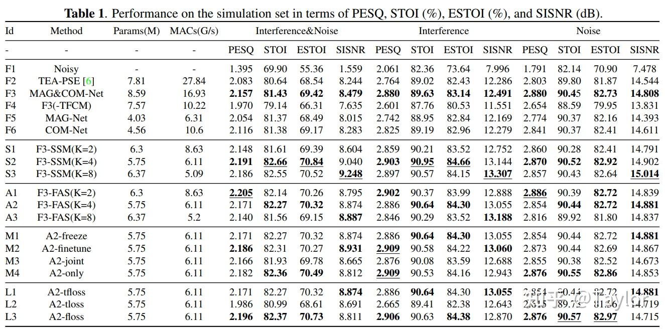 目标说话人提取TSE/个性化语音增强PSE - 知乎