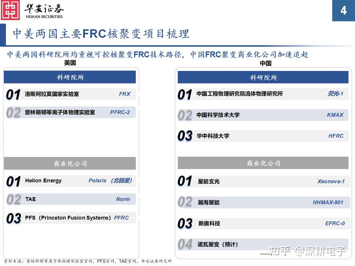 可控核聚变FRC（Field-reversed Configuration，场反位）路径----电源系统 - 知乎