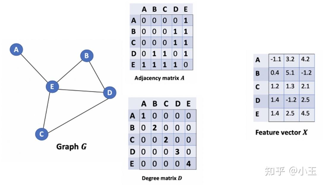 Graph Neural Network(GNN)图神经网络 - 知乎