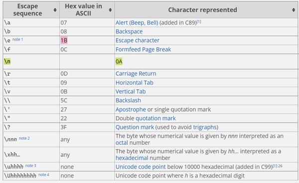 character set与转义序列 (escape sequence) - 知乎
