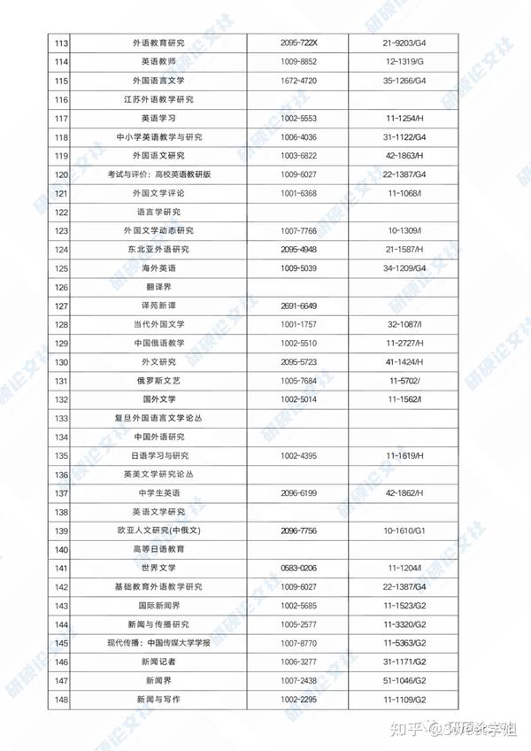 2023年最新SCD《中国科学引文数据库》来源期刊目录！（2534 本完整版） - 知乎