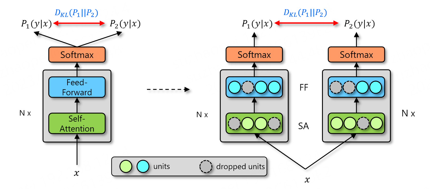 Bert文本分类提分trick大全 - 知乎