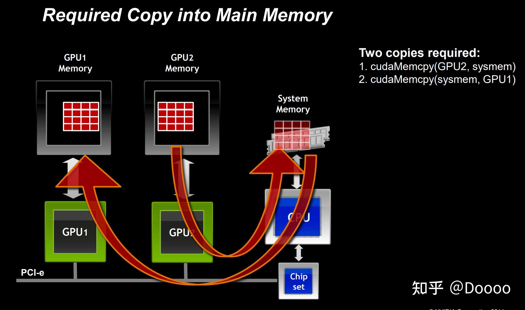 【AI System】第6章：分布式训练算法与系统 - 知乎