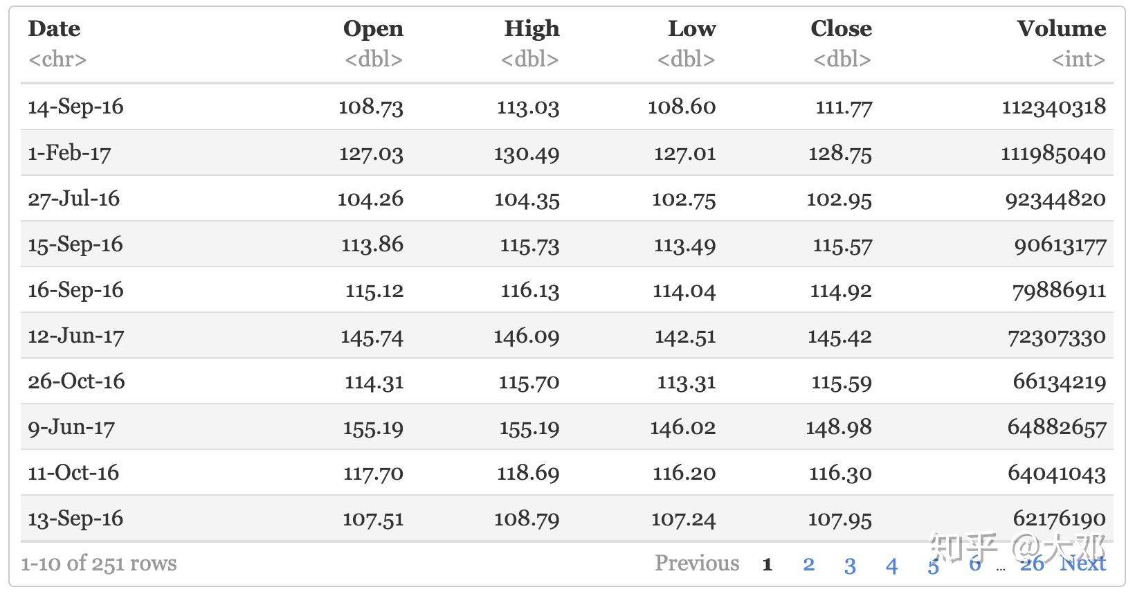 R语言dplyr包实操 - 知乎