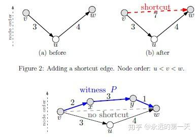 论文阅读|Contraction Hierarchies in Road Networks - 知乎