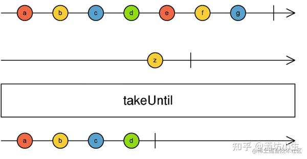 最详细的Rxjs入门指南（万文并茂，值得收藏） - 知乎
