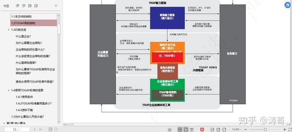 TOGAF认证自学宝典V2.0 - 知乎