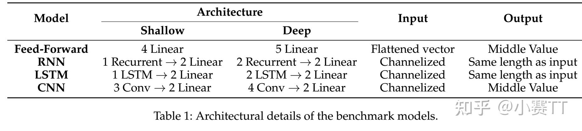 【AAAI2020 论文】基于Encoder-Decoder深度学习架构的电机动力学建模方法 - 知乎