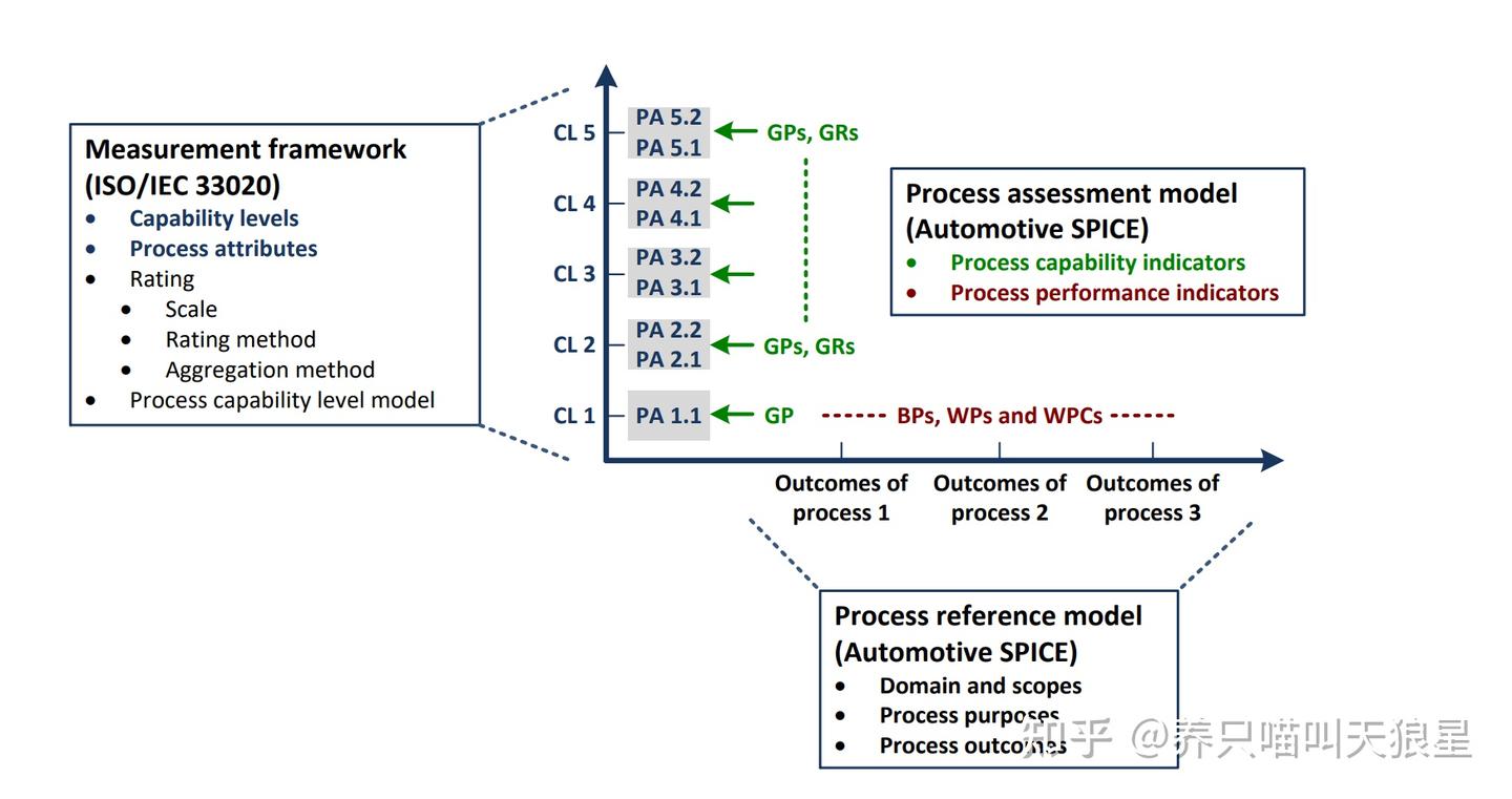 ASPICE介绍之SWE.1 Software Requirements Analysis - 知乎