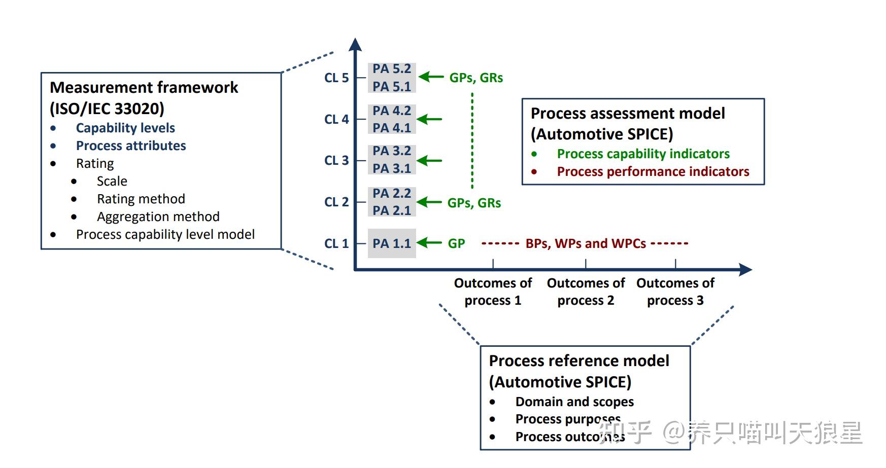 ASPICE介绍之SWE.1 Software Requirements Analysis - 知乎