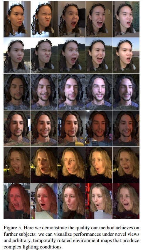 NeRF&Beyond 12.7日报(可重光照高斯Avatar（两个）、HiFi4G、Gaussian-Flow、RING-NeRF、FaceStudio） - 知乎