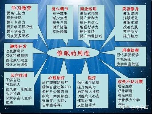关于催眠,这一篇就足够了 知乎