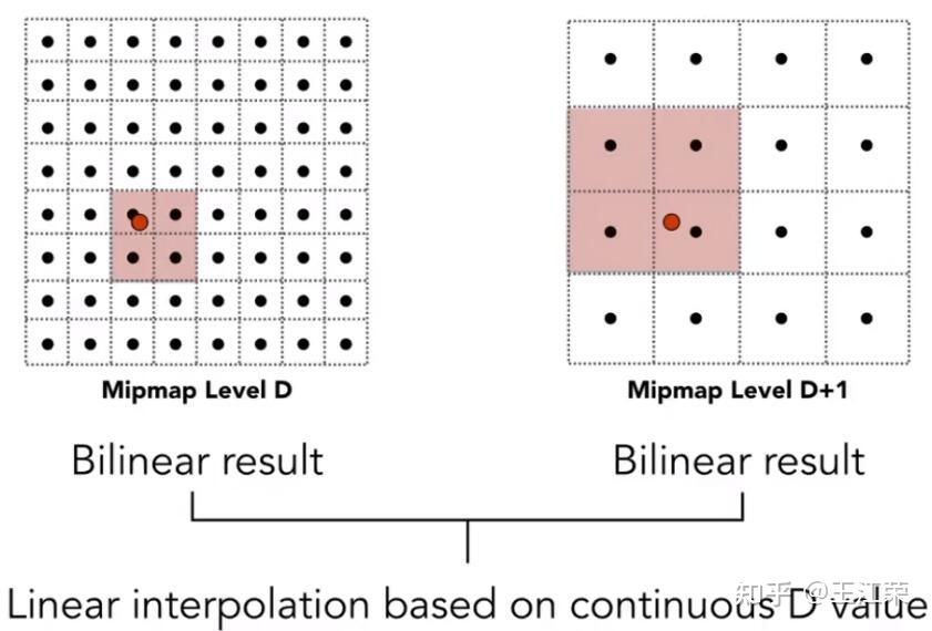 纹理映射（Texture mapping） - 知乎