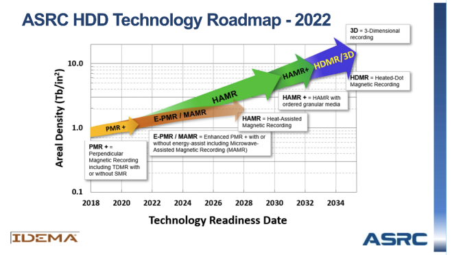 国企搞创新联合体，请看美国、日本、法国的经验！ - 知乎