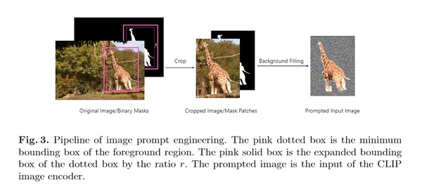 A Simple Baseline for Open-Vocabulary Semantic Segmentation with Pre-trained Vision-language ...