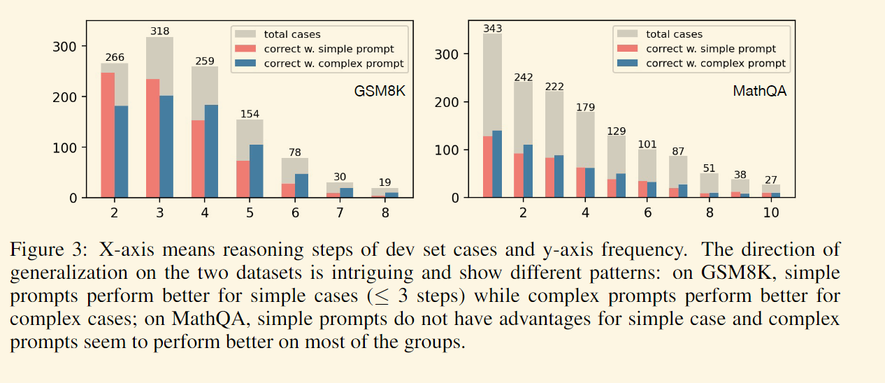 NLP论文速读COMPLEXITY-BASED PROMPTING FOR MULTI-STEP REASONING - 知乎