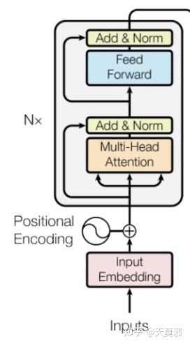 Transformer代码及解析(Pytorch) - 知乎