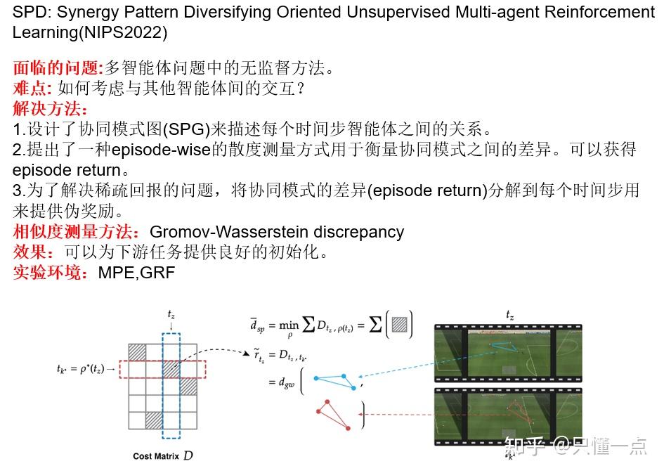 近三年AI顶会强化学习(RL)论文速读笔记系列（一） - 知乎
