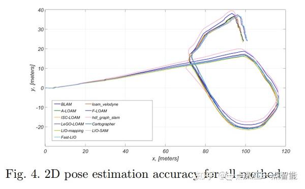 地下环境 | 九种3D Lidar-SLAM算法评估 - 知乎