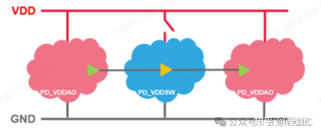 数字IC后端低功耗设计实现| Power Domain多边形形状设置，不同高度Row创建，effective PD - 知乎