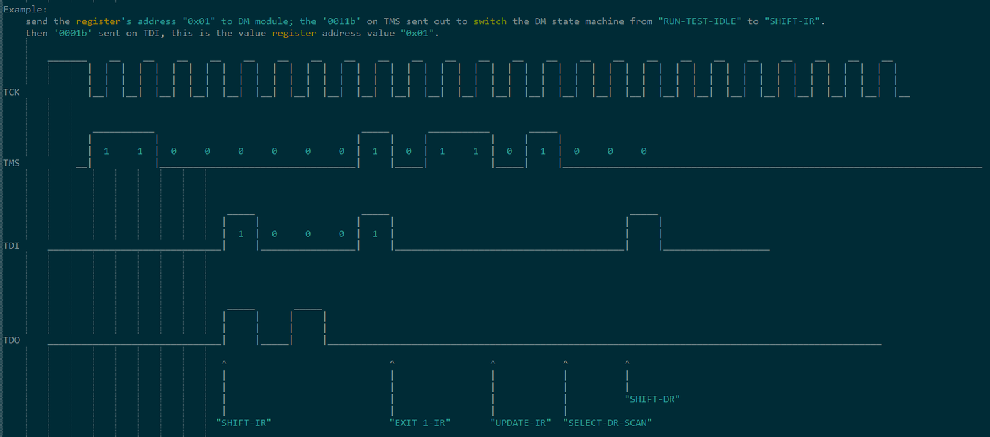OpenOCD代码结构浅析(基于RISCV) - 知乎