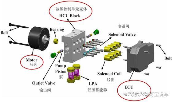 汽车电子稳定控制系统（ESP） - 知乎