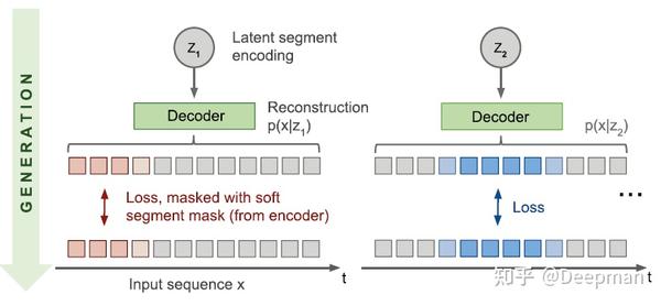 论文 | 2020年阿姆斯特丹大学GCN作者Thomas Kipf博士论文《具有图结构表示的深度学习》 - 知乎