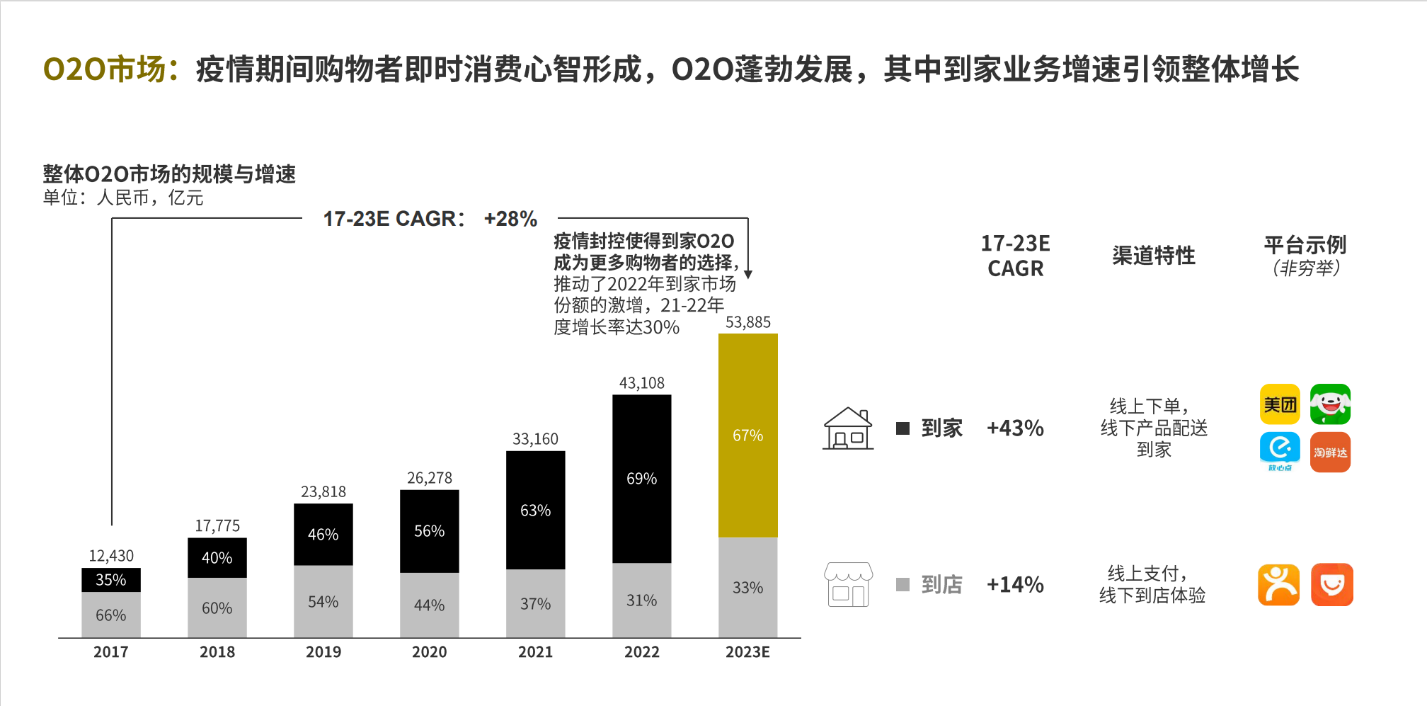 2023年O2O即时零售白皮书 - 知乎