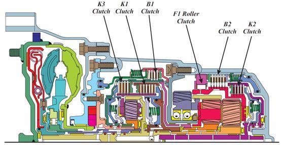AT变速箱最新资讯及技术分析（十四）—6AT - 知乎