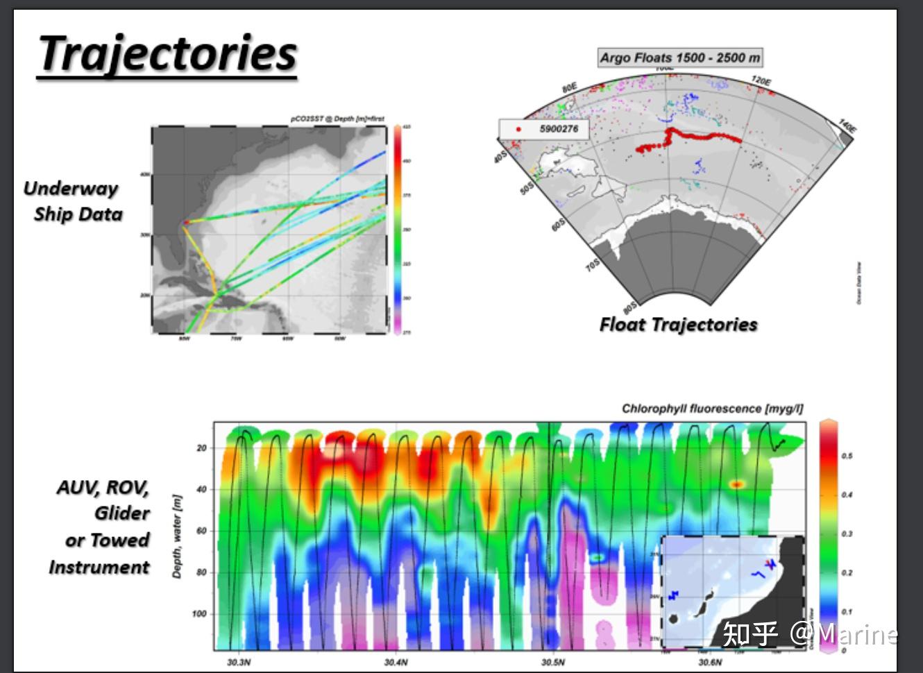 科研向——海洋科学（物理海洋）专业可视化软件综述 - 知乎