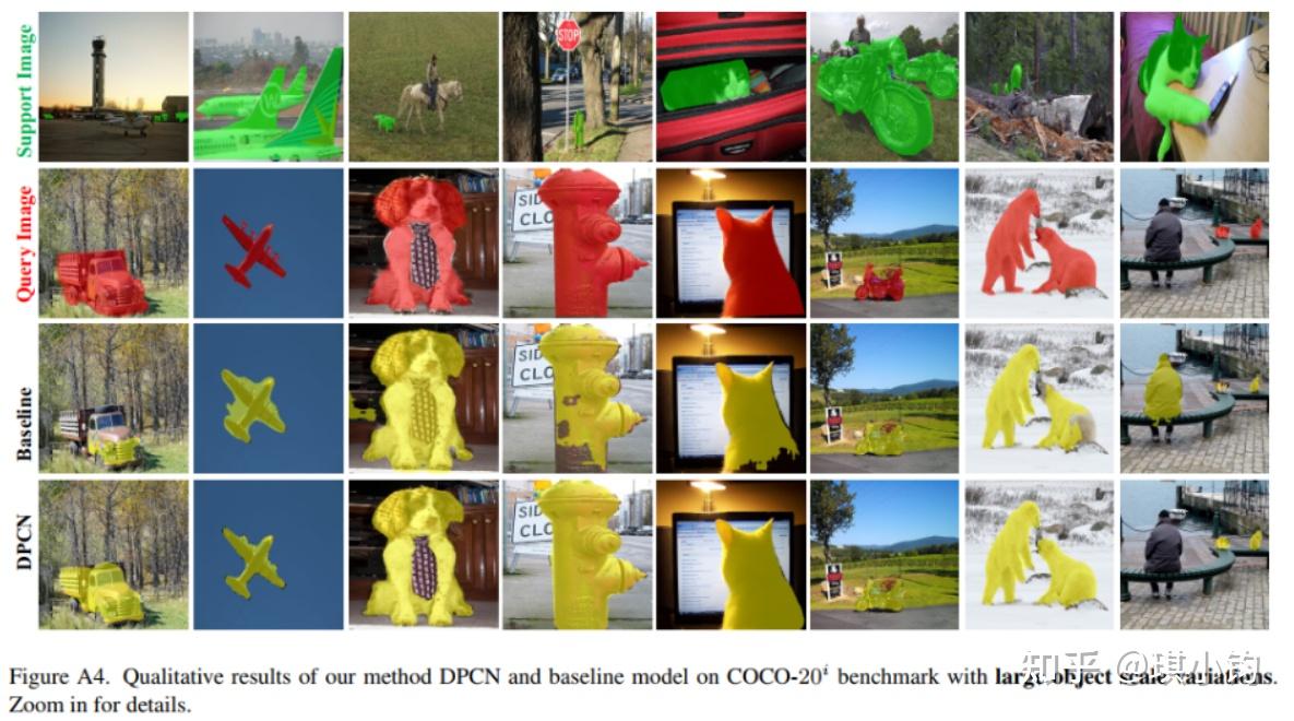 《Dynamic Prototype Convolution Network for Few-Shot Semantic Segmentation》论文解读 - 知乎