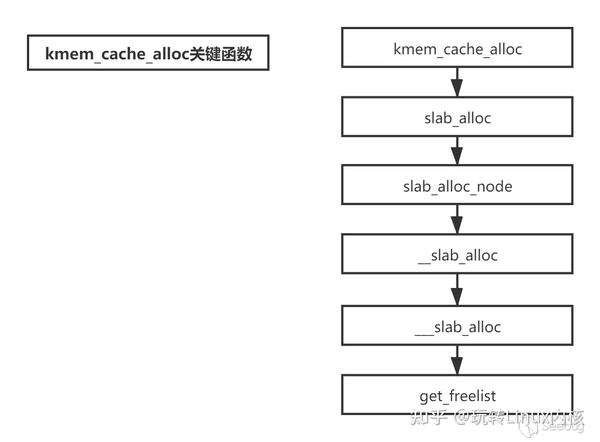 从ptmalloc源码分析,Linux内核小内存管理及缺页中断 - 知乎