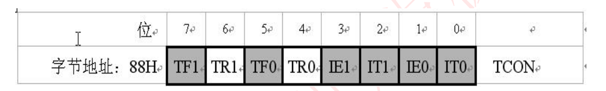 51单片机中断基本概念 - 知乎