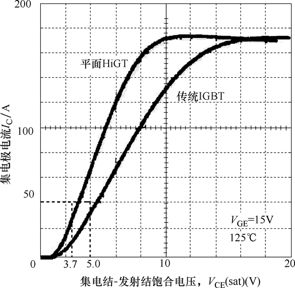 功率器件的损坏机理（六）---IGBT的短路和过电流 - 知乎