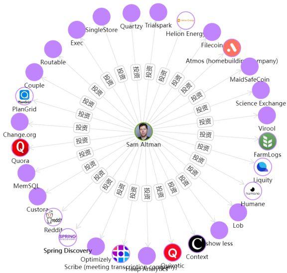 用ChatGPT生成openAI全景报告 - 知乎