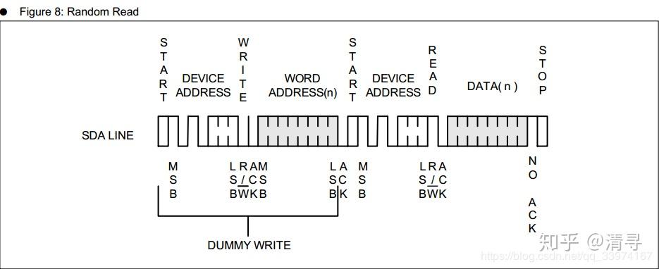 stm32F4之使用I2C读写24C02 - 知乎