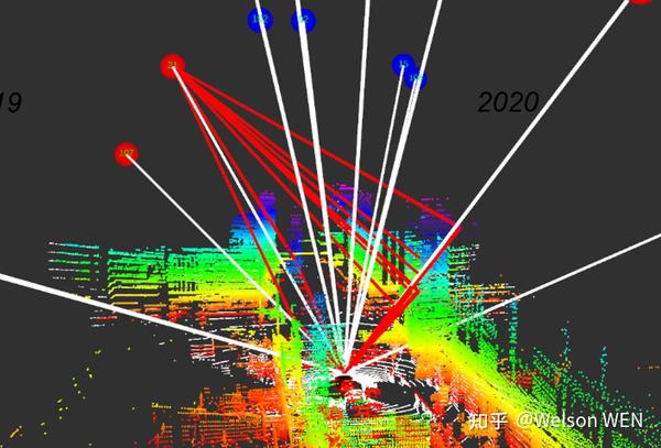 基于三维激光雷达辅助的卫星都市定位 - 知乎