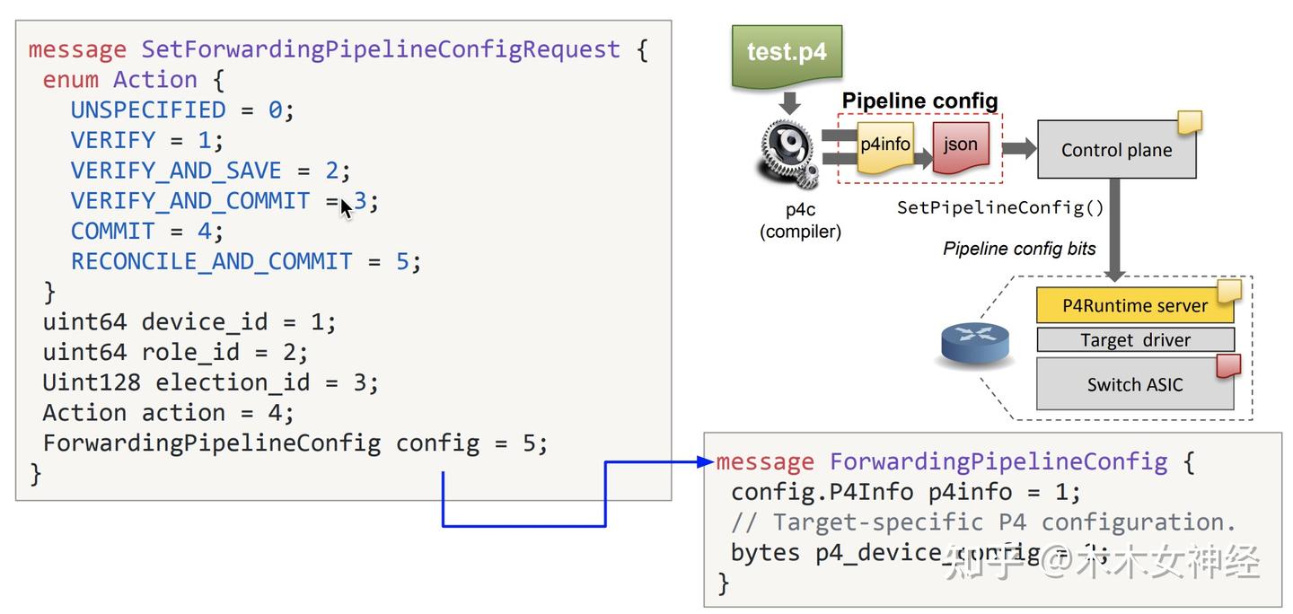 P4 与 P4Runtime 介绍 - 知乎