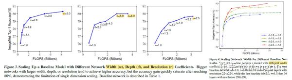 CNN模型合集 | 25 EfficientNet - 知乎