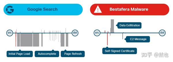 TLS加密恶意流量识别 - 知乎