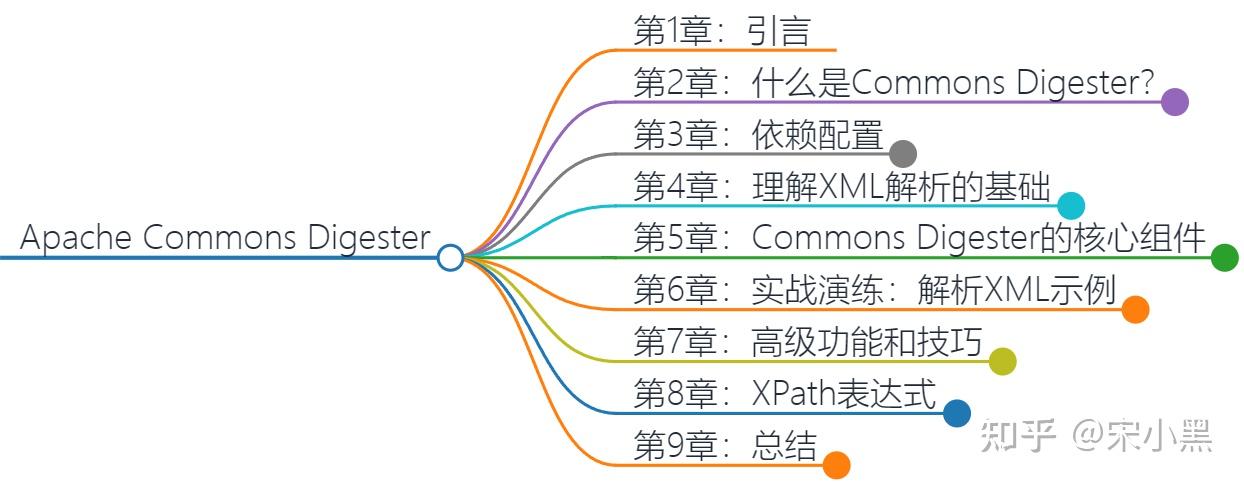 XML解析神器：Apache Commons Digester - 知乎
