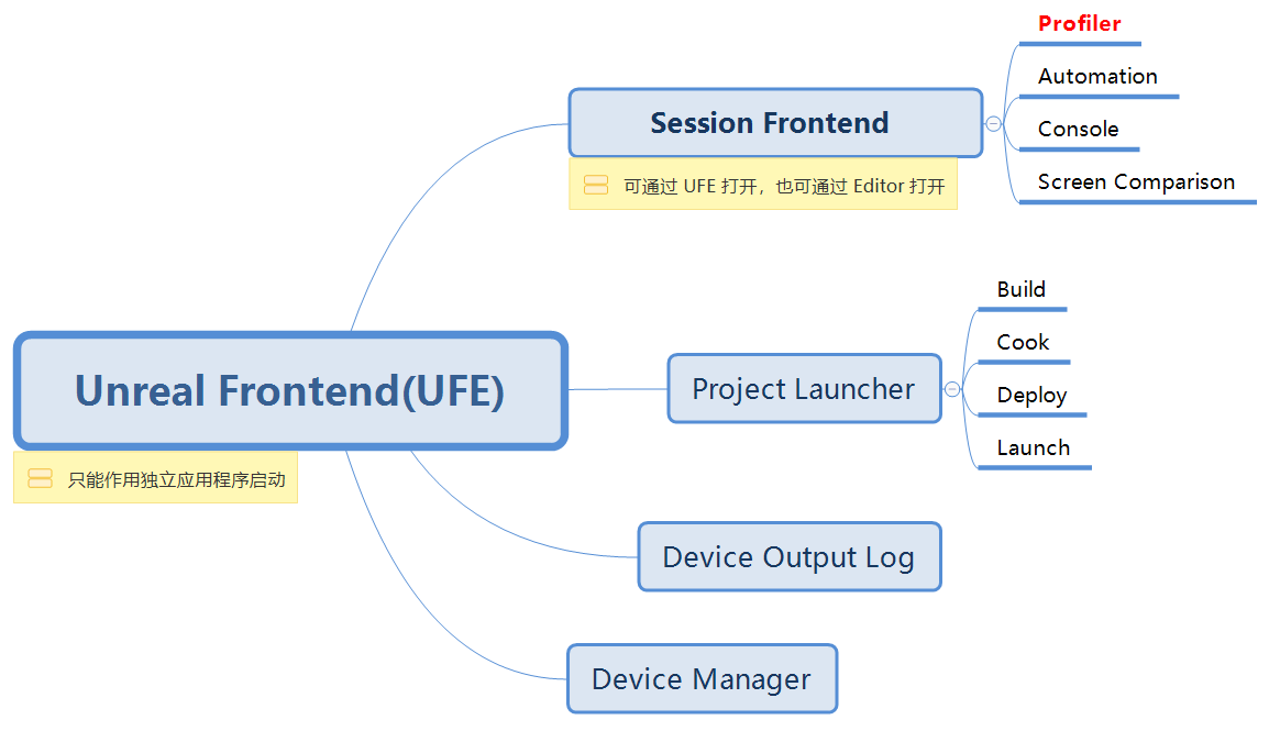 UE4 性能 - (二) 性能分析工具: Unreal Frontend Profiler - 知乎
