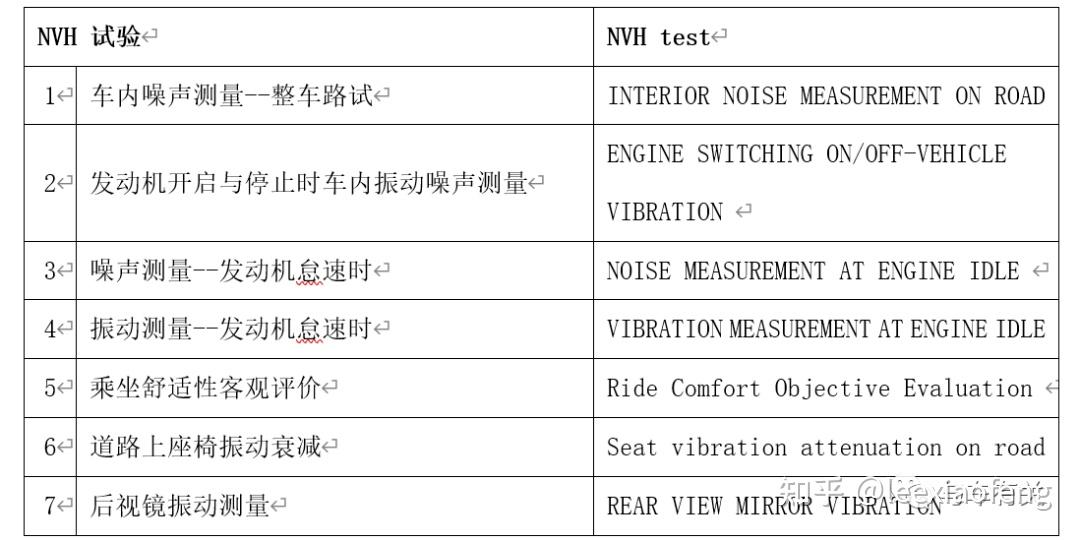 新车型NVH试验 - 知乎