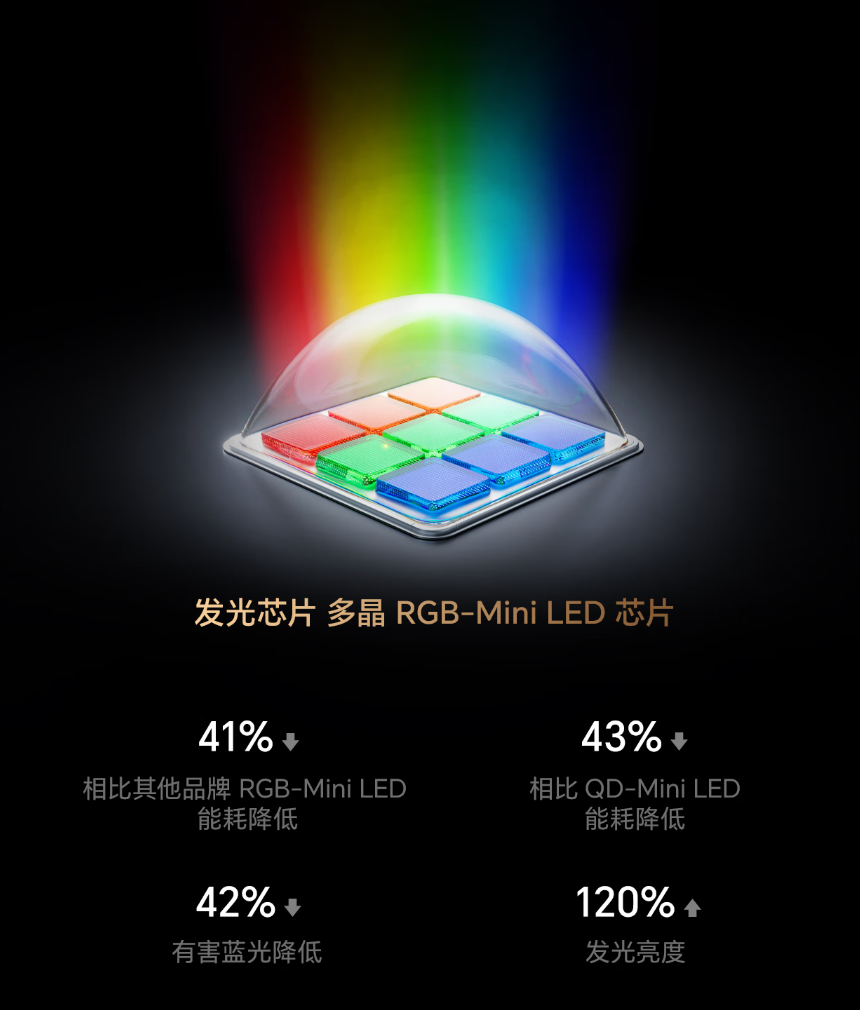 RGB-Mini LED电视时代降临！25年双十二最值得买的旗舰电视---海信电视E8S Pro，影游旗舰、王炸双芯，年末换新不容错过！ - 知乎