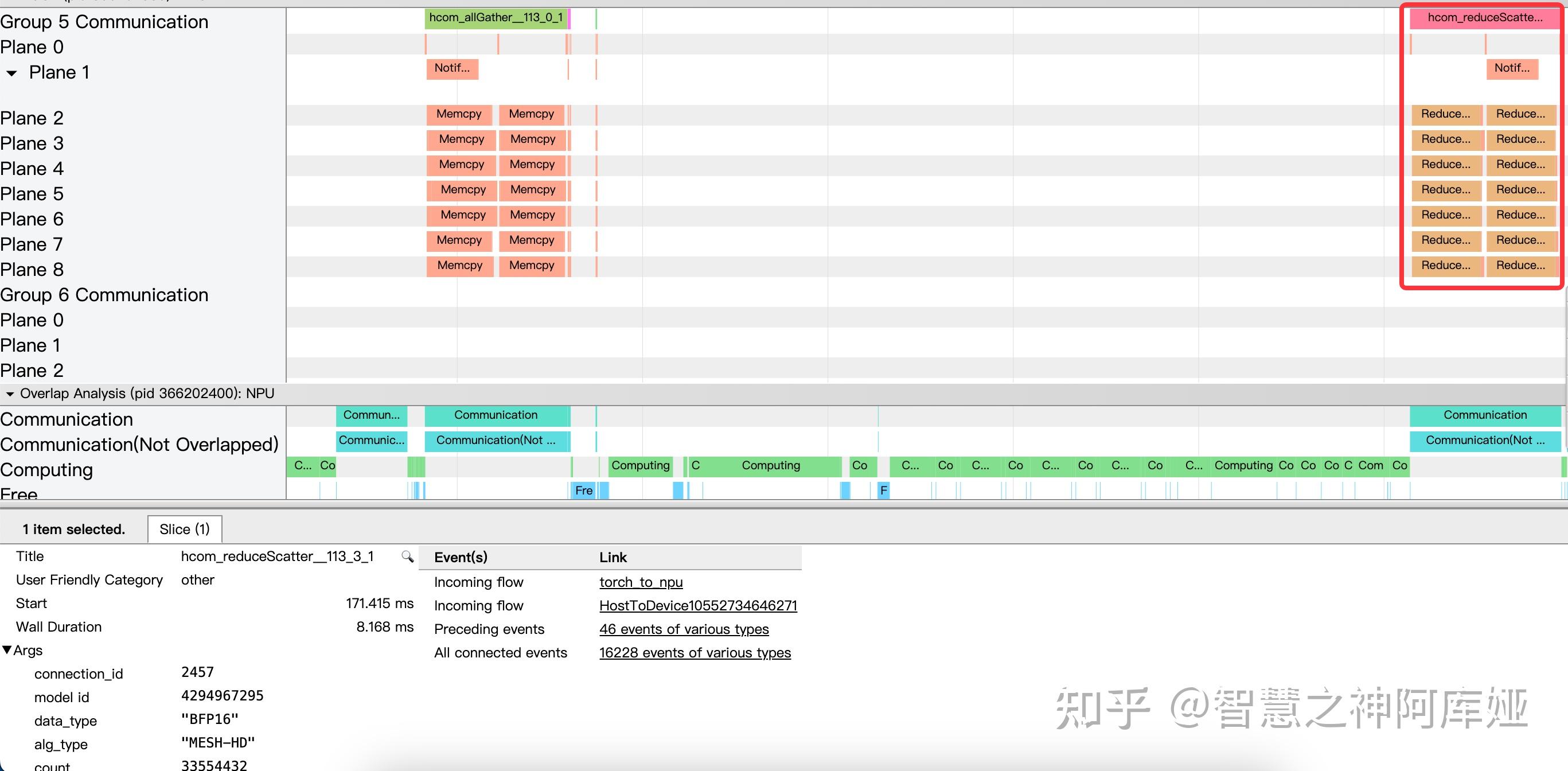 megatron MoE 详解（及mindspeed相关优化特性） - 知乎