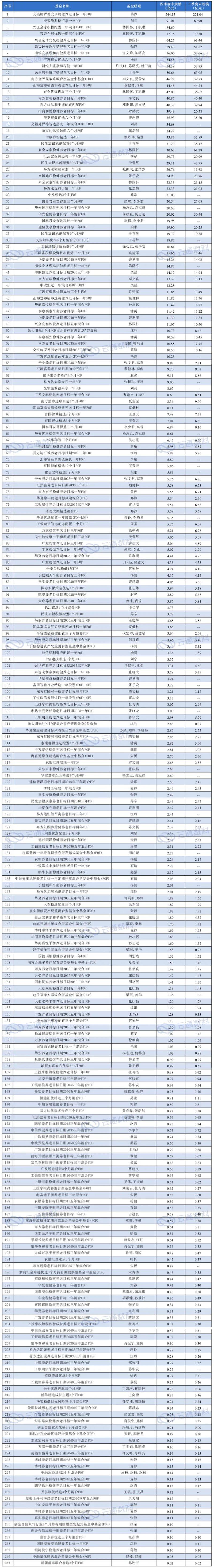 公募基金四季报解读之FOF基金分析 - 知乎