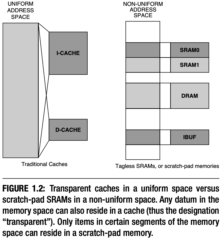 Memory System: Cache, DRAM, Disk（一）：缓存原理概述 - 知乎
